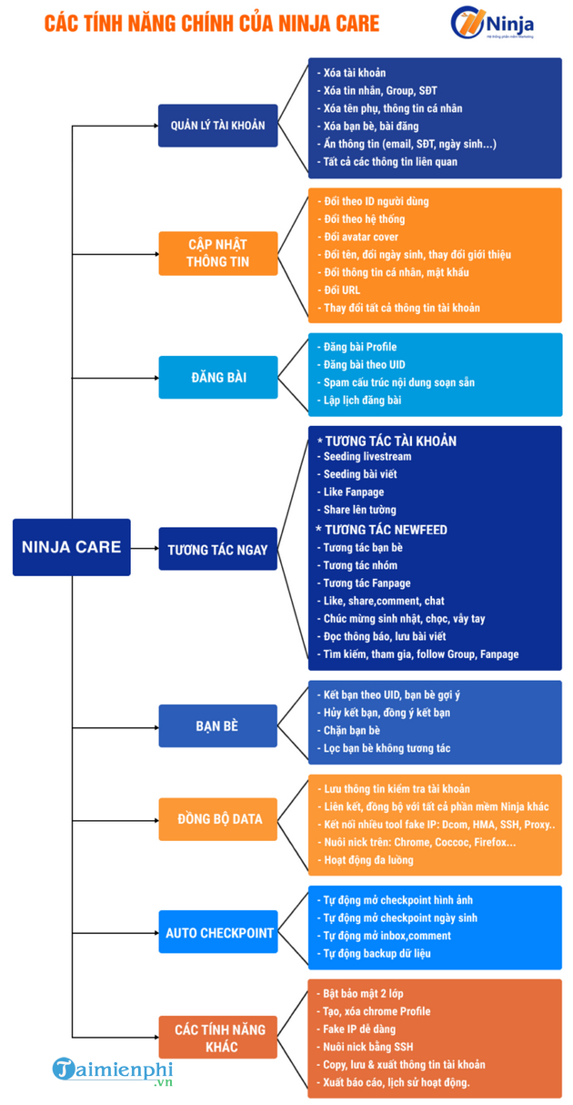 Download Ninja care Mới nhất - Chăm sóc tài khoản Facebook số lượng lớ