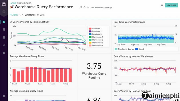 Download Sisense for Cloud Data Teams - Phần mềm quản lý KPI -taimienp