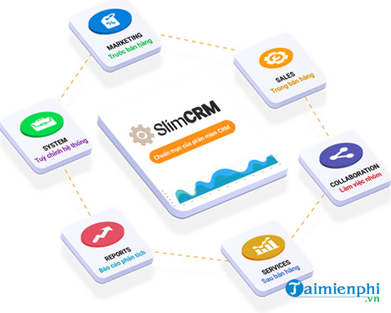 Download SlimCRM Mới nhất - Quản lý và tăng hiệu suất bán hàng -taimie