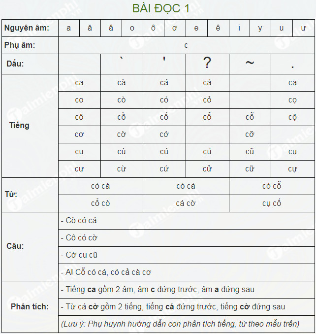 Tài liệu bài đọc tập đánh vần cho bé vào lớp 1 đầy đủ nhất -taimienphi
