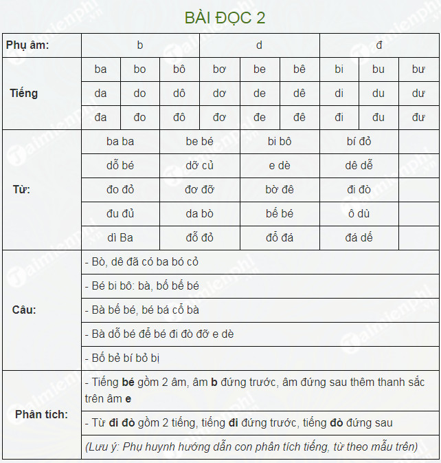 Tài liệu bài đọc tập đánh vần cho bé vào lớp 1 đầy đủ nhất -taimienphi