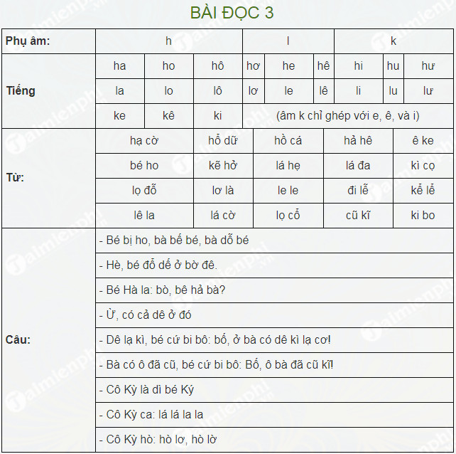 Tài liệu bài đọc tập đánh vần cho bé vào lớp 1 đầy đủ nhất -taimienphi