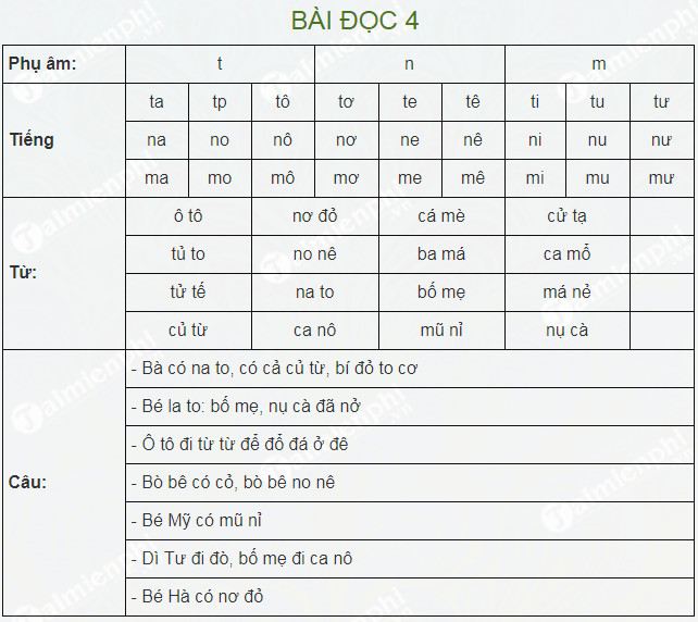 Tài liệu bài đọc tập đánh vần cho bé vào lớp 1 đầy đủ nhất -taimienphi
