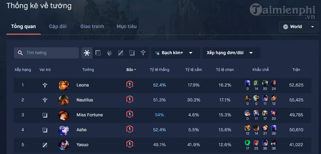 Tải Blitz - Download Blitz GG, Xem thông tin game LMHT, ĐTCL, Valorant