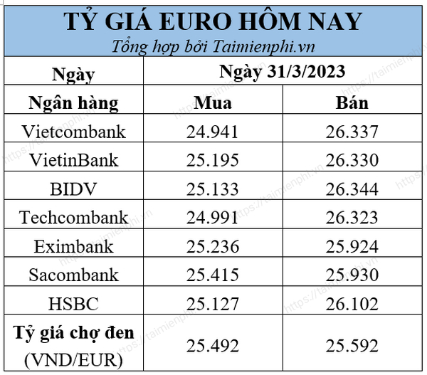 TaiMienPhi Vn 1 Euro B ng Bao Nhi u Ti n Vi t Nam VND USD 1 Ngh n TaiMienPhi Vn 1 Euro B ng Bao Nhi u Ti n Vi t Nam VND USD 1 Ngh n