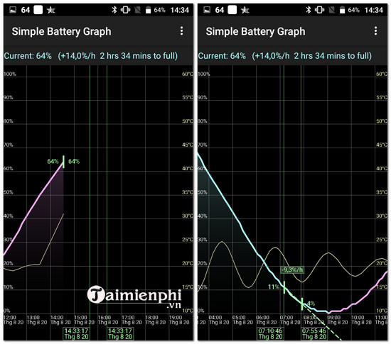 Tải Simple Battery Graph cho Android, Ứng dụng đo mức pin cho điện tho